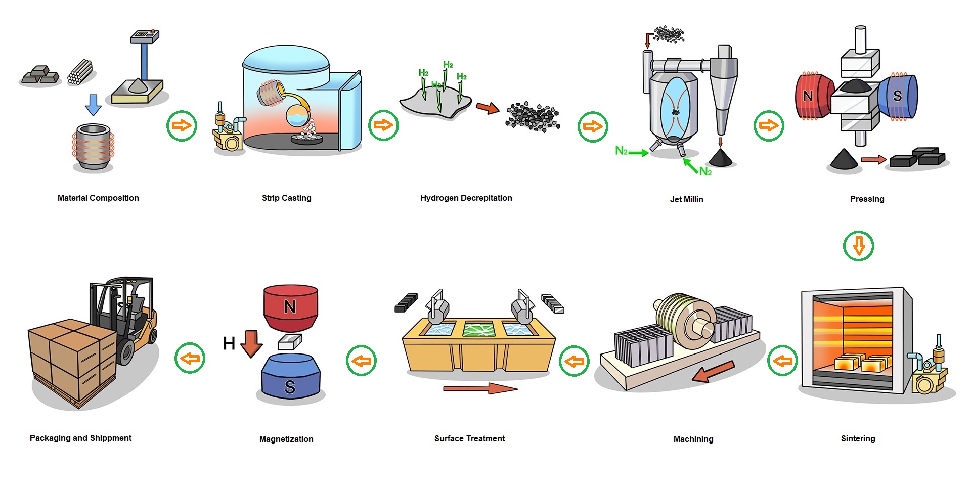 All about Neodymium Magnets | Horizon Magnetics